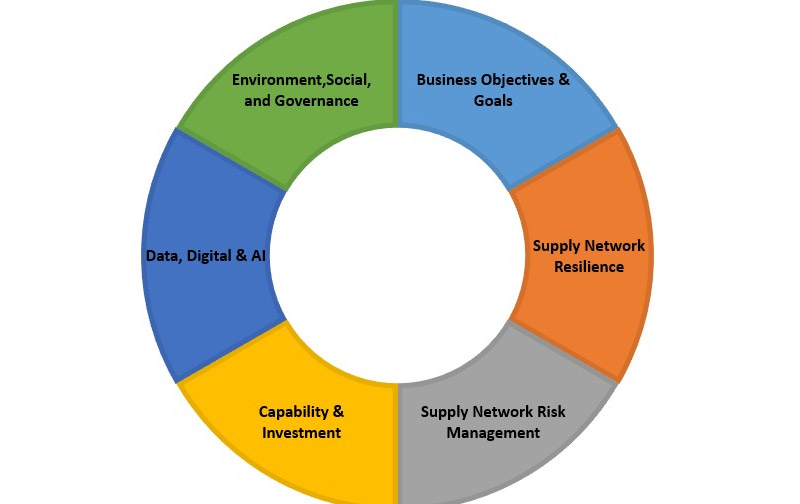 Supplier Resilience Insights from Tata’s 43rd Benchmarking Study | Tata ...