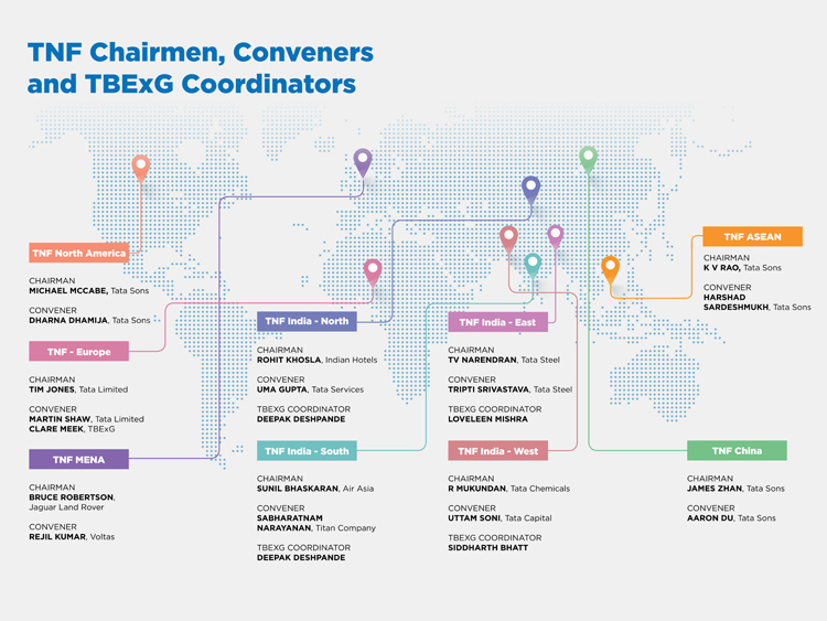 Tata Network Forums (TNF) | Tata Business Excellence Group (TBeXG)