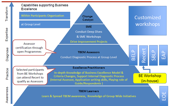 Have you grabbed this leadership development opportunity - Tata ...