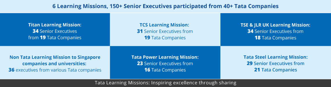 Tata Business Excellence Group